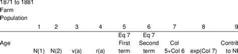 Details Of The NRR Calculation For The Period 1871 To 1881 Download Scientific Diagram