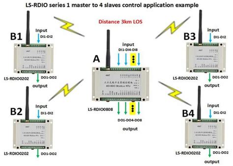8di8do wireless modbus rtu wireless pump control 8 inputs outputs