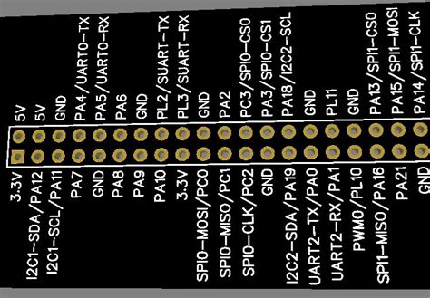 Repka Pi GPIO Board EasyEDA Open Source Hardware Lab
