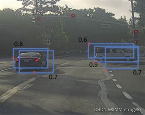 目标检测object Detection极 值抑制 Csdn博客