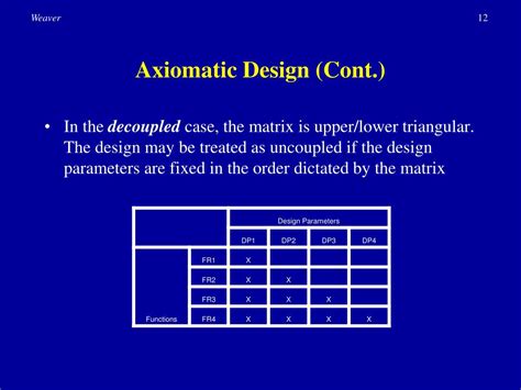 Ppt Innovation Tool Axiomatic Design A Brief Introduction