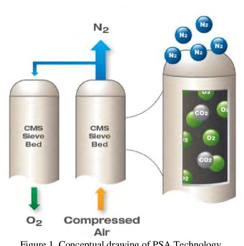 Figure From Use Of CFD Modeling To Study Inert Gas Injection Into A Sealed Mine Area Preprint