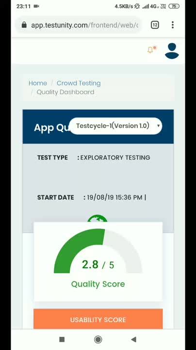 Ranjan Kumar On Linkedin Dashboards Testunity2 Crowdsourcing Qualityassurance