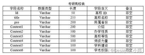【开源】基于springboot的考研专业课程管理系统的设计和实现基于springboot研究生管理系统 Csdn博客