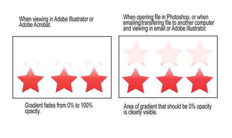 Solved Mask Does Not Retain Proper Opacity When Saving As Adobe