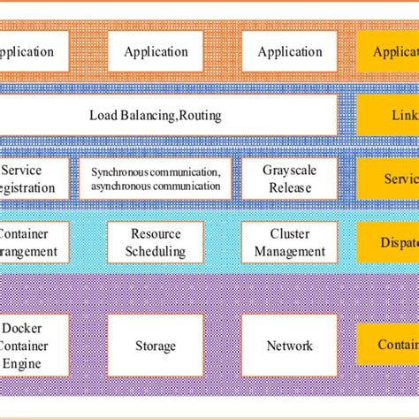 System Architecture Diagram Based On Microservice Architecture In Download Scientific Diagram