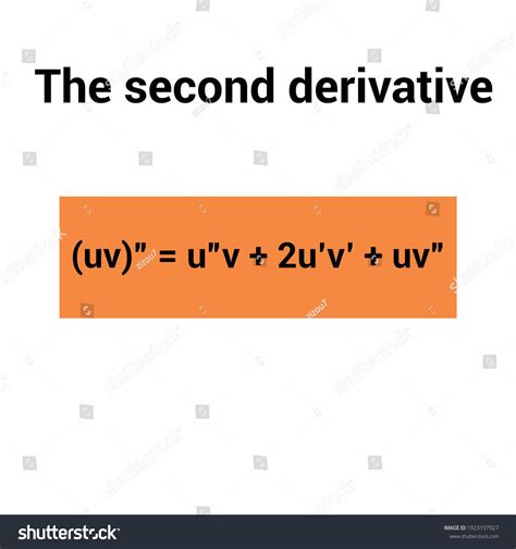 Leibniz Formula Second Derivative Stock Vector Royalty Free