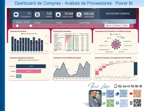 Dashboard De Compras Análisis De Proveedores Power Bi Pdf