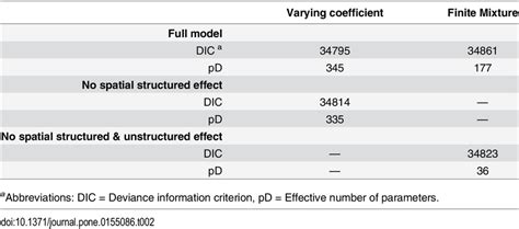 Model Reduction Comparison Download Table