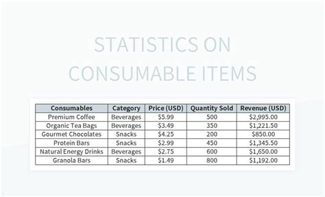 Free Working Hours Statistics Form Templates For Google Sheets And Microsoft Excel Slidesdocs
