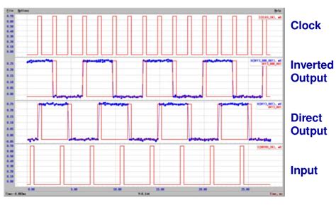 Ersfq Static Frequency Divider By 2 20 Download Scientific Diagram