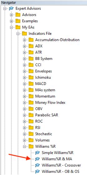 Williams Pr로 트레이딩 시스템을 설계하는 방법 알아보기 Mql5 기고글