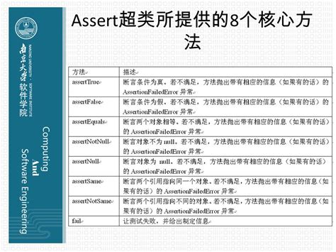 junit 南京大学软件学院 课程内容 单元测试简介 junit 简介 junit 核心类 接口 junit 单元测试的步骤 junit 实例 junit 在 eclipse 下的使用