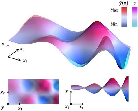 Irene Liu On Linkedin Fuzzycluster Gradient
