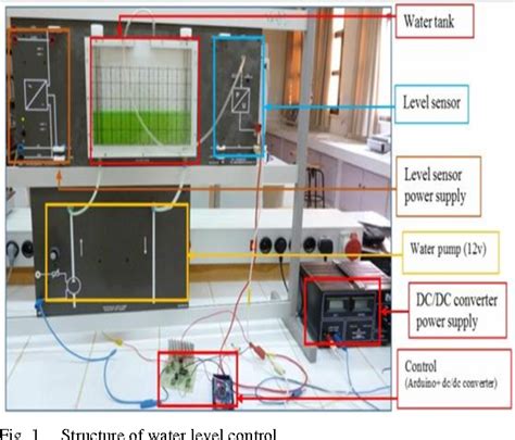 Figure 14 From The Application Of Fuzzy Control In Water Tank Level