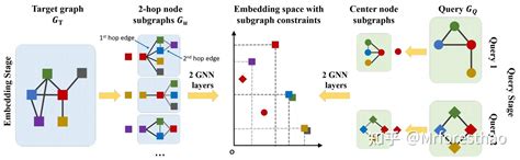 基于神经网络的子图匹配neural subgraph matching 知乎