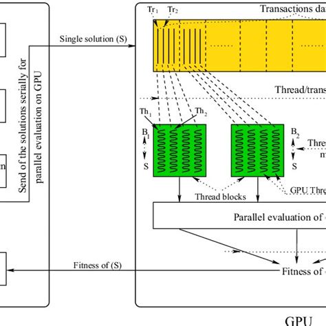 The Flow Chart Of A Dft Calculation The Dft Formula E G Lda Is Download Scientific Diagram