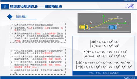 【轨迹生成】曲线插值法插值曲线矢量 Csdn博客