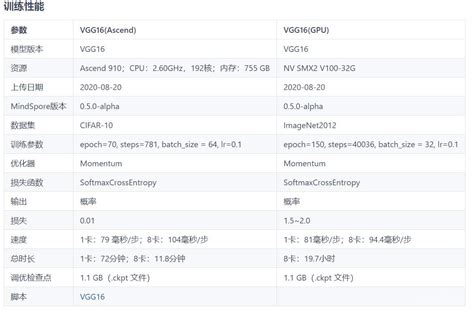 Vgg16模型 Gpu版本下载 Mindspore 昇腾论坛 华为云论坛