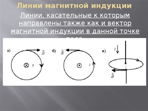 На рисунках показаны картины расположения и направления магнитных линий ...