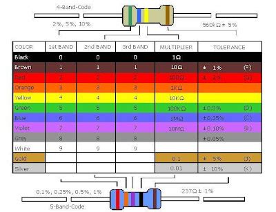 Eletr Nica Tabela De Resistores C Digo De Cores De Resistores