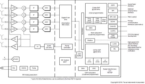 64 Bit Rom Circuit Diagram Circuit Diagram