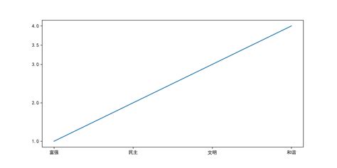 利用matplotlib进行数据可视化pltlist Csdn博客