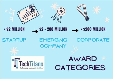 Tech Titans On Linkedin We Have Many Events In The Next Couple Weeks And Will Be Posting A June