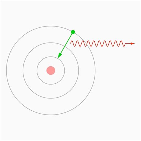 Premium Vector Emission Of A Photon By An Atom