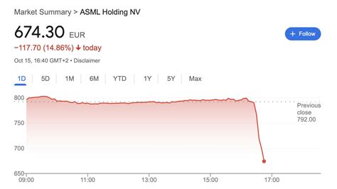 ลงทุน360 ข่าวบอกว่า Asml งบหลุด ตัวเลขแย่กว่าคาด
