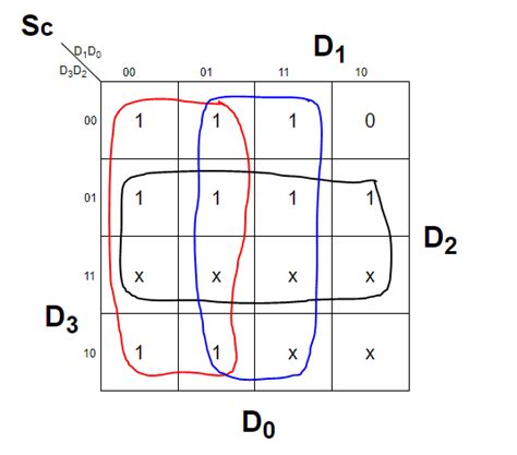 Complete The Design Of The Seven Segment Decoder Segments S Quizlet