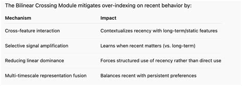Machine Learning For Recommender Systems — Part 2 Deep Recommendation Sequence Prediction