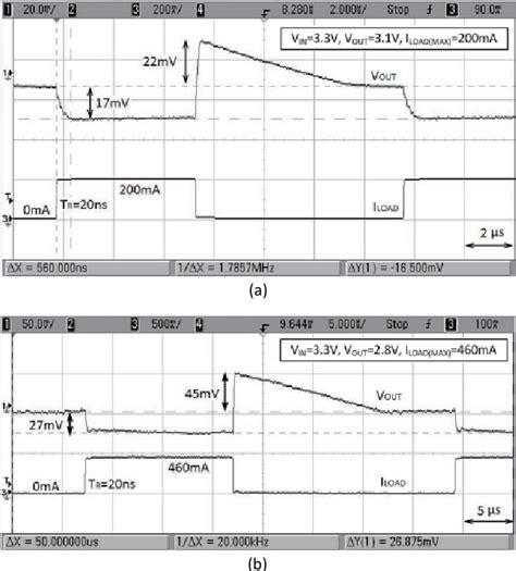 Figure 1 From A Chip Area Efficient Cmos Low Dropout Regulator Using Wide Swing Voltage Buffer