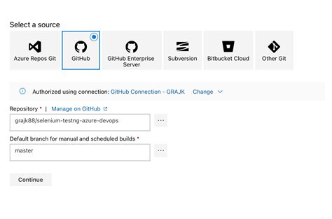 Selenium Java And Azure Devops Lets Unleash The Power Giridhar Rajkumar