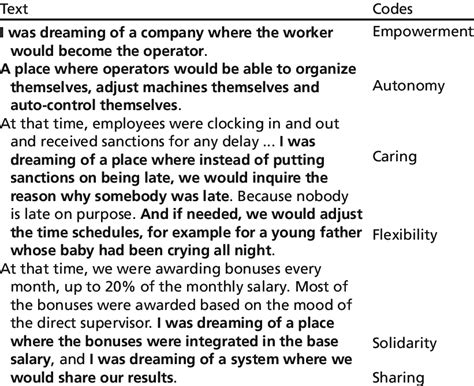 Excerpt From Thematic Coding Of A Qualitative Interview Using Descrip