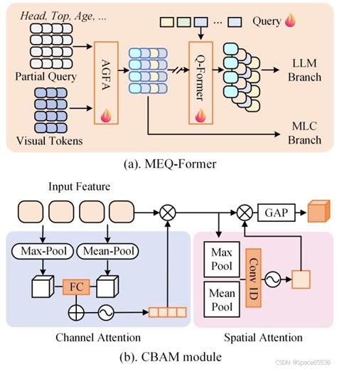 论文速读par A New Benchmark Dataset And A Large Language Model Augmented