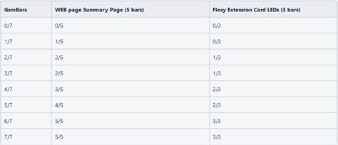 How Are Computed The Different Ewon Cellular Signal Strength Indicators Hms Support Portal