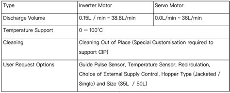 Peripheral Automation Taisei Lamick