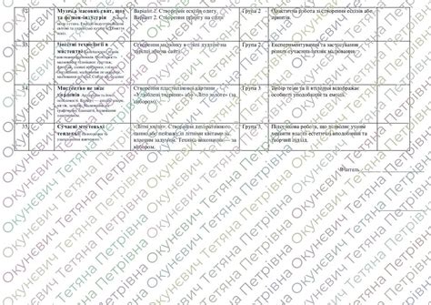 7 клас Календарне планування з Мистецтва за групами результатів образотворче мистецтво КТП