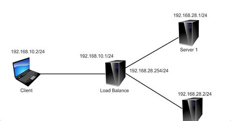 Tutorial Load Balance Server Haproxy Di Debian ~ Komputer Dan Jaringan