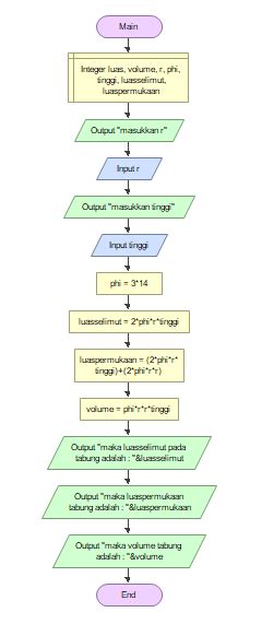 github azlamwahyudin menghitung bangun ruang