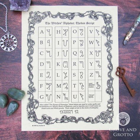 Theban Script Parchment Poster 8 5 X 11 Grove And Grotto