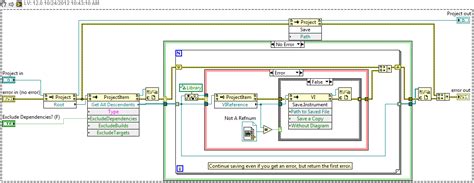 Solved Is It Possible To Programmatically Save All Ni Community
