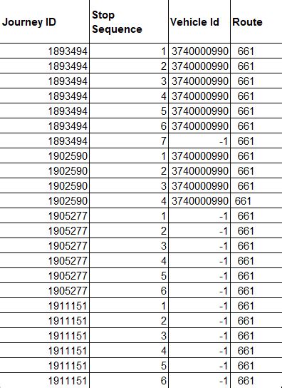 count values in column a only when all corresponding column b values are same r powerbi