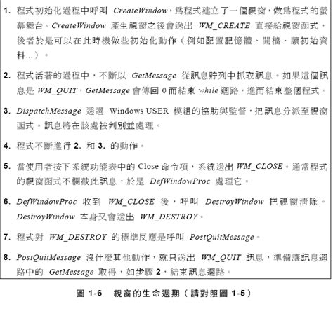 一起学mfc（二） Windows应用程序编程模型mfc应用程序模型 Csdn博客