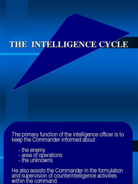 Intelligence Cycle Pdf Military Intelligence Intelligence Assessment