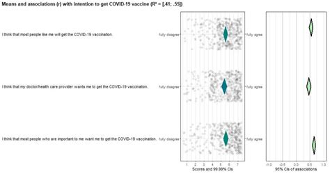 Facilitating Informed Decision Making Determinants Of University Students COVID Vaccine Uptake