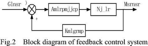 figure 2 from real time scheduling based on fuzzy feedback control semantic scholar