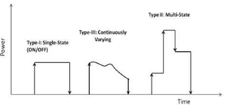 The Energy Consumption Pattern [12] Download Scientific Diagram