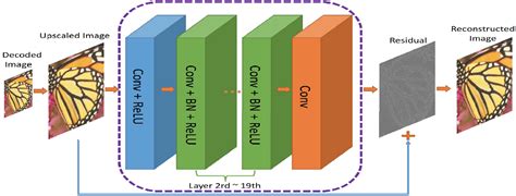 Figure 4 From An End To End Compression Framework Based On